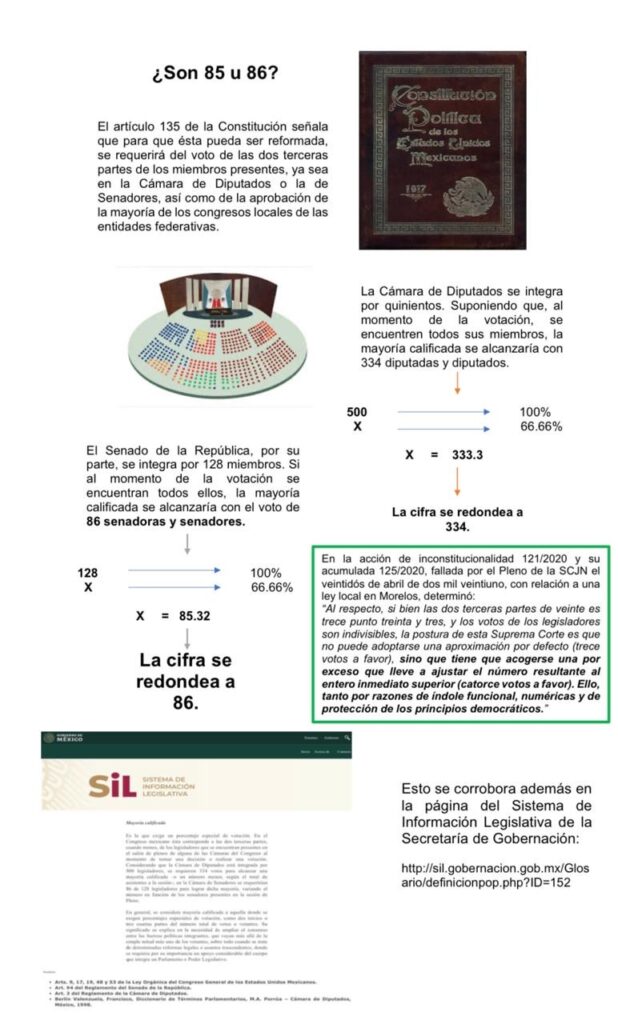 ¿Cuál Es El Número Exacto Para Qué Se Integre La Mayoría Calificada De ...